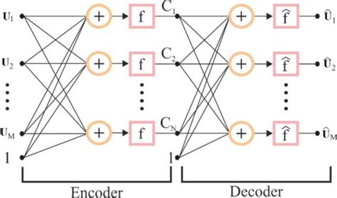 The Network Structure Of Ae Download Scientific Diagram