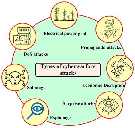 Energies Special Issue Control And Optimization Of Microgrids And Renewable Energy Systems