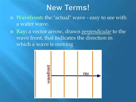 Interference Reflection Refraction Diffraction Pptx
