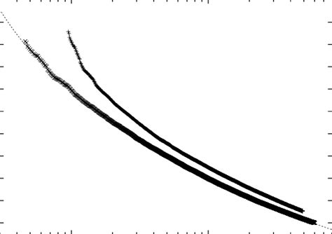 Entropy estimatesˆhestimatesˆ estimatesˆh from pair probabilities Download Scientific Diagram