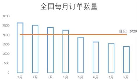 本月与上月对比数据叫什么掌握这个分析方法,数据分析就学会了一半舞蹈留学的博客 Csdn博客 本月与上月对比数据叫什么掌握这个分析方法,数据分析就学会了一半舞蹈留学的博客 Csdn博客