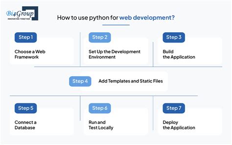 A Comprehensive Guide To Python Web Development