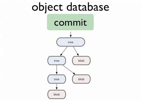 Git An Introduction