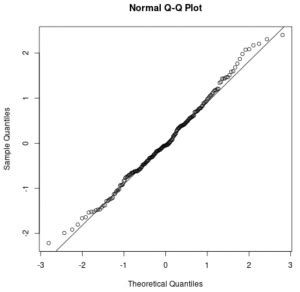How To Use Q Q Plots To Check Normality