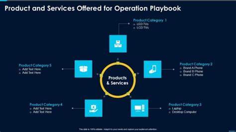 Product And Services Offered For Operation Playbook Powerpoint Templates Slides And Graphics