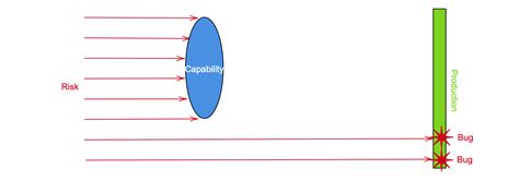 How To Do Bug Analysis Jiaming Blog