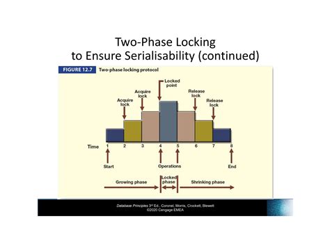 inf3703 chapter 12 managing transactions concurrency pdf