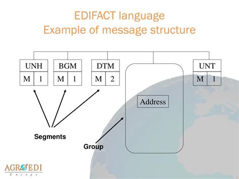 Ppt Discover And Use Edifact Powerpoint Presentation Free Download Id 3387546