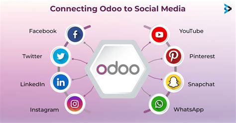 Complete Guide To Odoo ERP Integration And Efficient Management