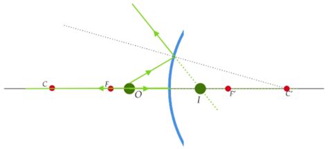 use a ruler and a protractor to draw rays to find images in quizlet