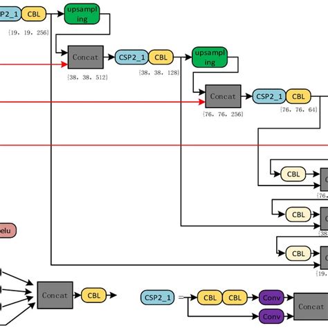 Strengthening The Feature Extraction Network Download Scientific Diagram