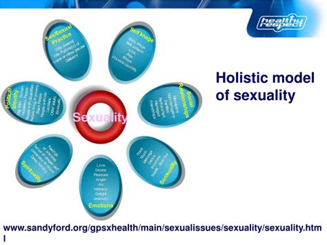 Ppt Creating A Healthy Respect For Sexual Health Powerpoint Presentation Id 3130461