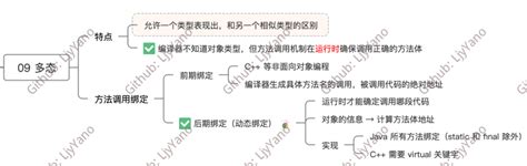 思维导图学《on Java》基础卷 进阶卷 Yanonankai 博客园