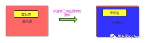 流弊了！竟然用python做一个炫酷的小姐姐动态壁纸！python 炫酷的动态桌面 Csdn博客