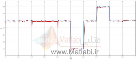 A Model Predictive Control Of Parallel Inverters For Distributed