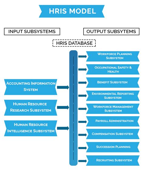 Hris Model Softwaresuggest Blog