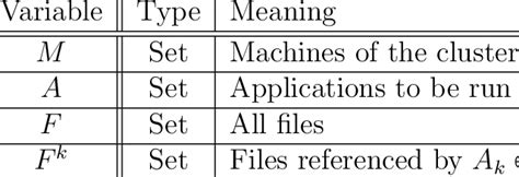 1 Variables Of Global Scheduling Download Table