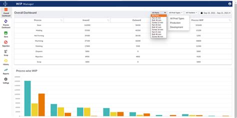 Bevywise Iot Simulator Product Information And Latest Updates 2025