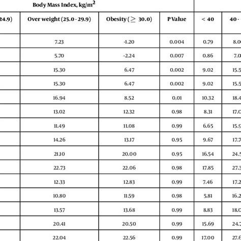 Correlation Between Abbreviated Mdrd And Le Bricon Formulas For Gfr