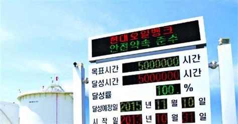 현대오일뱅크 무재해 500만 인시 달성