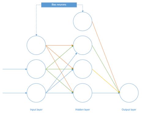 Github Grzegoerlang Ann Simple Artificial Neural Network Written In