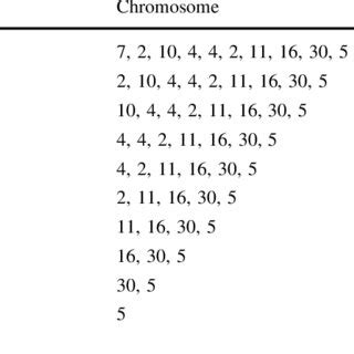 Example Of Construction Of Expression Using BNF Grammar Download Table
