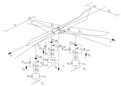 6 Dof Model Of Aircraft Where M0、mn、ml、mr Are The Elastic Support Mass Download Scientific