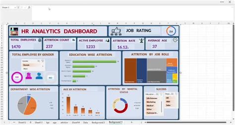 Venkata Prasad On Linkedin Excel Dataanalysis Datavisuvalization Hrdataanalysis
