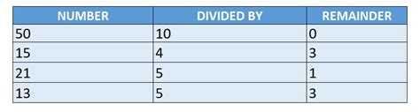 Unhide Hidden Rows And Columns Using Macros MyExcelOnline