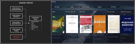 Difficulties In Developing A Udc Or Ddc Classifier Help Obsidian Forum