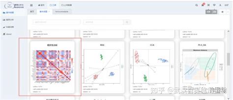 在线作图丨如何画一个优美的相关性热图 知乎