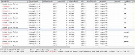 ubuntu sql server i think chinese hackers try to hack my sql server