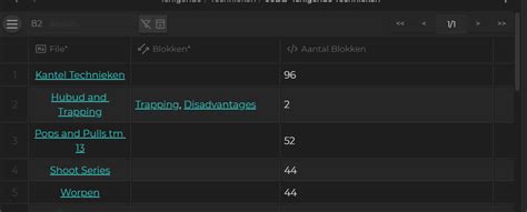 Bug Relations Columns Showing Content Of Own Db Instead Of Linked Db · Issue 573 · Rafaelgb