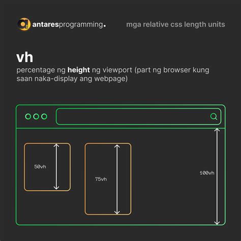 mga relative css length units hindi antares programming