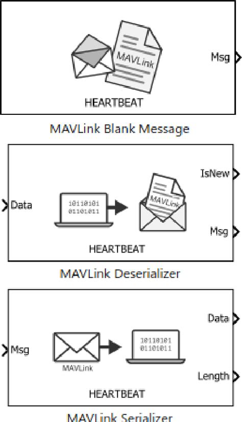 table 1 from a tutorial and review on flight control co simulation using matlab simulink and