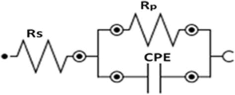 Modeling Of Experimental Eis Data Using Equivalent Circuits Download
