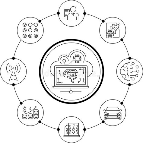 Internet Of Things Icon Set Iot Symbols Design Smart Device Industry Artificial Intelligence