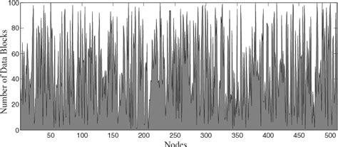 Figure 1 From Data Placement Strategy In Data Center Distributed Storage Systems Semantic Scholar