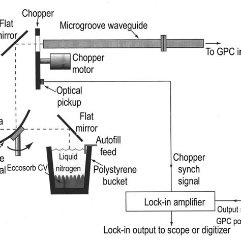 Layout Of The Absolute Calibration System Download Scientific Diagram
