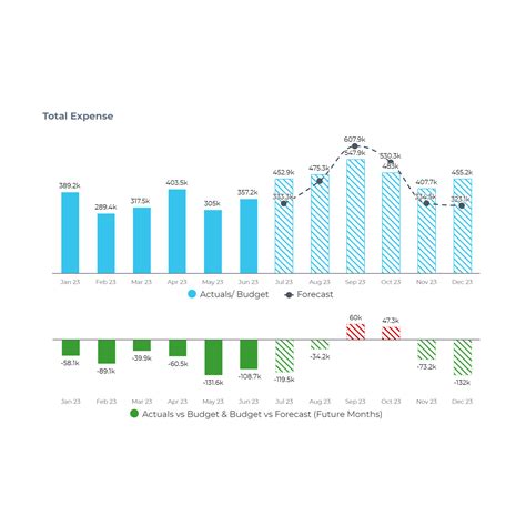 Feature 3 Way Budgeting Forecasting Reach Reporting