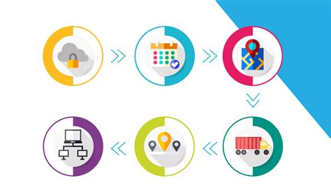 Simplifying Haulage From Orders To Invoicing Infographic Mandata