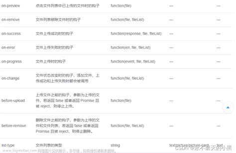 element ui配合vue上传图片 toy模板网