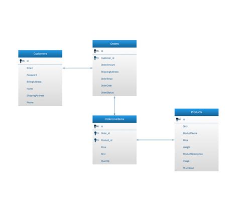 Download Software Development Visio Diagraming Pack Uml And Erd Visio
