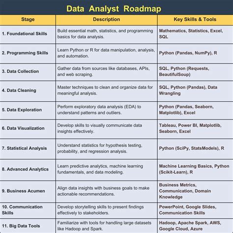 Muhammad Yasir Saleem On Linkedin Dataanalyst Datascience Analytics