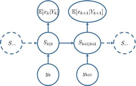 Figure 4 From Recurrent Neural Networks Are Universal Approximators