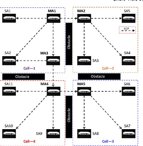 figure 1 from design and implementation of real time localization