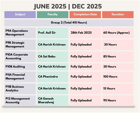 Cma Inter Group 2 Subscription Mode Shreshta For Ca And Cma