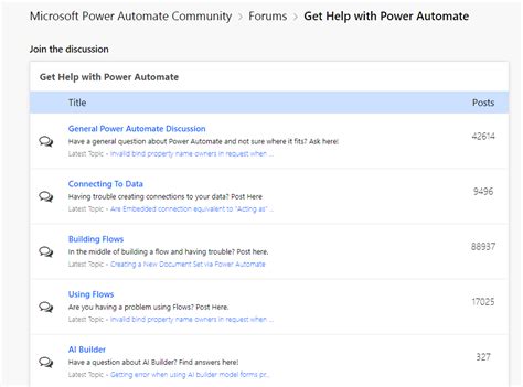 Power Automate Sql Server Connector Using Service Account Receive