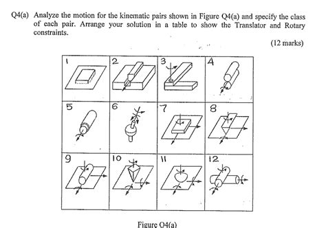 Solved Q A Analyze The Motion For The Kinematic Pairs Chegg Com