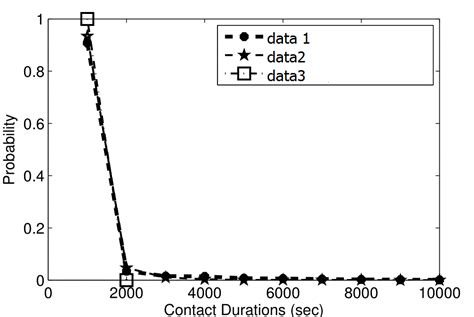 Random Matlab Find Closest Function From Plot Stack Overflow